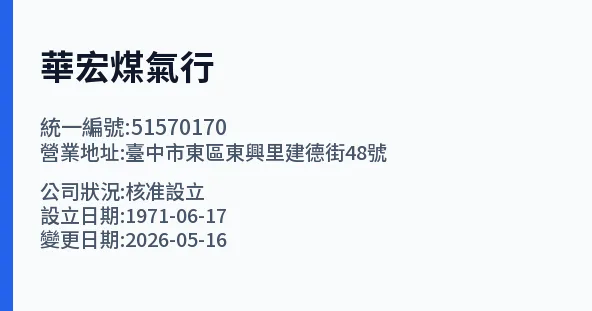 華宏煤氣行的照片-統編 51570170(臺中市) 公司登記資料與營業項目詳細圖表