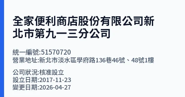 全家便利商店股份有限公司新北市第九一三分公司的照片-統編 51570720(新北市) 公司登記資料與營業項目詳細圖表