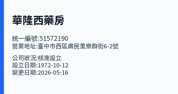 華隆西藥房的照片-統編 51572190(臺中市) 公司登記資料與營業項目詳細圖表