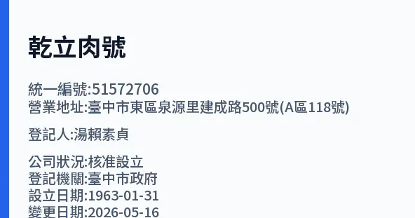 乾立肉號的照片-統編 51572706(臺中市) 公司登記資料與營業項目詳細圖表