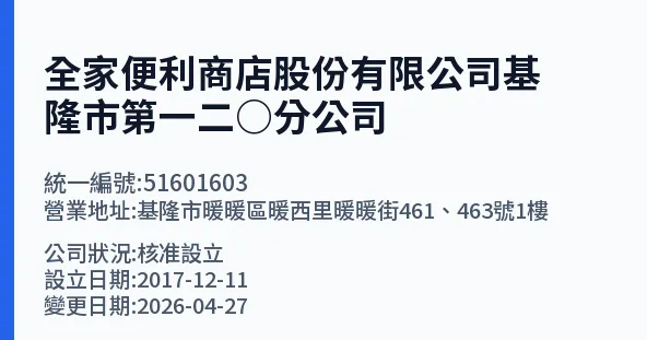 全家便利商店股份有限公司基隆市第一二○分公司的照片-統編 51601603(基隆市) 公司登記資料與營業項目詳細圖表
