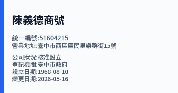 陳義德商號的照片-統編 51604215(臺中市) 公司登記資料與營業項目詳細圖表