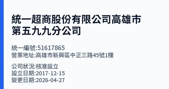 統一超商股份有限公司高雄市第五九九分公司的照片-統編 51617865(高雄市) 公司登記資料與營業項目詳細圖表