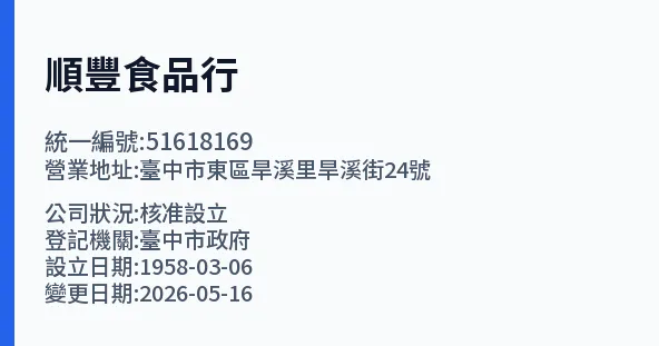 順豐食品行的照片-統編 51618169(臺中市) 公司登記資料與營業項目詳細圖表
