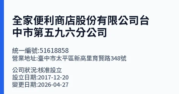 全家便利商店股份有限公司台中市第五九六分公司的照片-統編 51618858(臺中市) 公司登記資料與營業項目詳細圖表