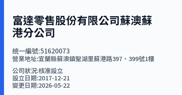 富達零售股份有限公司蘇澳蘇港分公司的照片-統編 51620073(宜蘭縣) 公司登記資料與營業項目詳細圖表