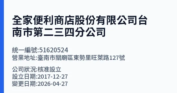 全家便利商店股份有限公司台南市第二三四分公司的照片-統編 51620524(臺南市) 公司登記資料與營業項目詳細圖表