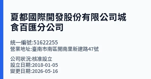 夏都國際開發股份有限公司城食百匯分公司的照片-統編 51622255(臺南市) 公司登記資料與營業項目詳細圖表