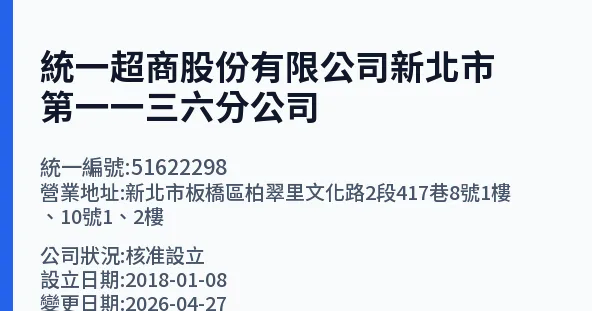 統一超商股份有限公司新北市第一一三六分公司的照片-統編 51622298(新北市) 公司登記資料與營業項目詳細圖表