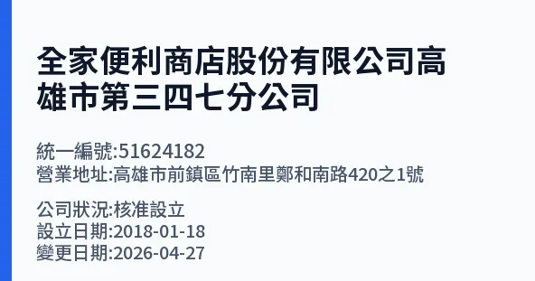 全家便利商店股份有限公司高雄市第三四七分公司的照片-統編 51624182(高雄市) 公司登記資料與營業項目詳細圖表