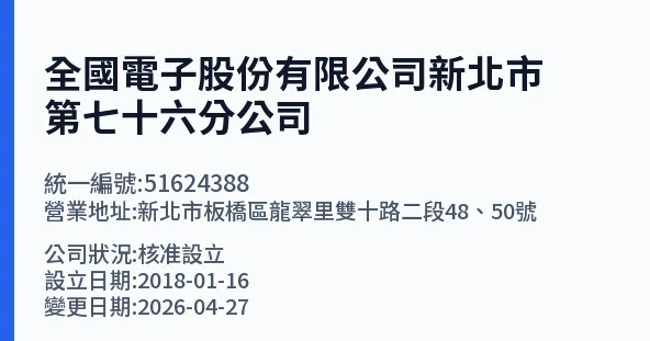 全國電子股份有限公司新北市第七十六分公司的照片-統編 51624388(新北市) 公司登記資料與營業項目詳細圖表