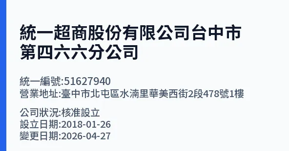 統一超商股份有限公司台中市第四六六分公司的照片-統編 51627940(臺中市) 公司登記資料與營業項目詳細圖表