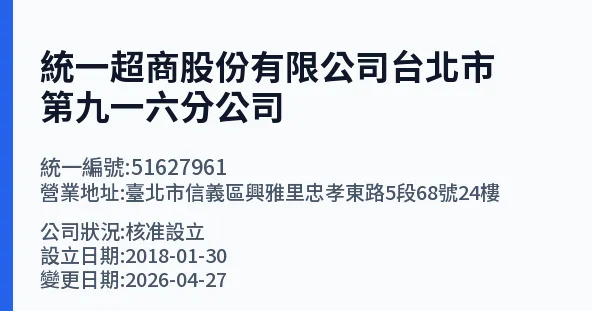 統一超商股份有限公司台北市第九一六分公司的照片-統編 51627961(臺北市) 公司登記資料與營業項目詳細圖表