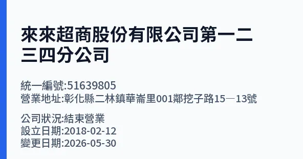 來來超商股份有限公司第一二三四分公司的照片-統編 51639805(彰化縣) 公司登記資料與營業項目詳細圖表