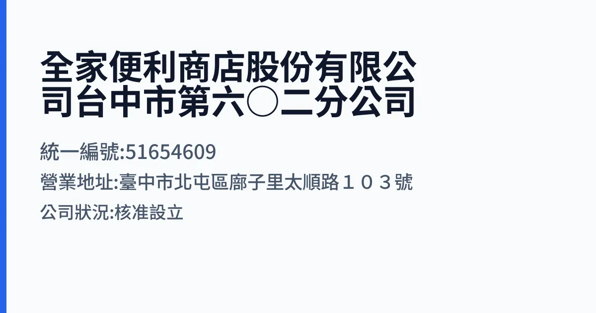 全家便利商店股份有限公司台中市第六○二分公司 - 統編 51654609 (臺中市) 公司登記資料與營業項目詳細圖表