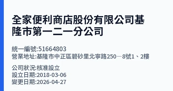 全家便利商店股份有限公司基隆市第一二一分公司的照片-統編 51664803(基隆市) 公司登記資料與營業項目詳細圖表