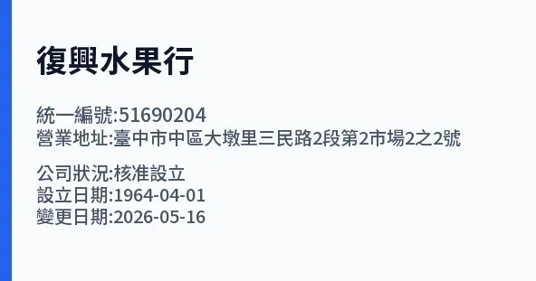 復興水果行的照片-統編 51690204(臺中市) 公司登記資料與營業項目詳細圖表