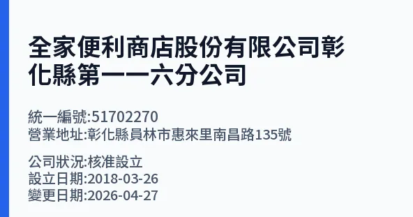 全家便利商店股份有限公司彰化縣第一一六分公司的照片-統編 51702270(彰化縣) 公司登記資料與營業項目詳細圖表