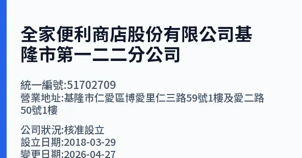 全家便利商店股份有限公司基隆市第一二二分公司的照片-統編 51702709(基隆市) 公司登記資料與營業項目詳細圖表