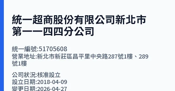 統一超商股份有限公司新北市第一一四四分公司的照片-統編 51705608(新北市) 公司登記資料與營業項目詳細圖表