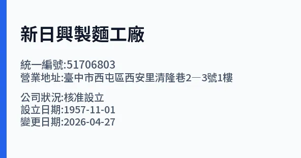 新日興製麵工廠的照片-統編 51706803(臺中市) 公司登記資料與營業項目詳細圖表