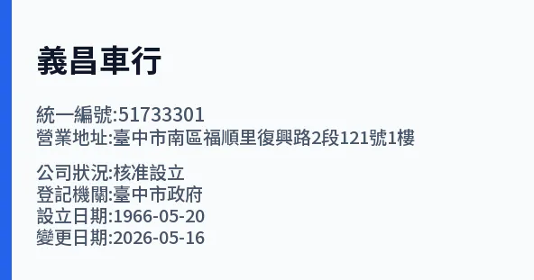 義昌車行的照片-統編 51733301(臺中市) 公司登記資料與營業項目詳細圖表