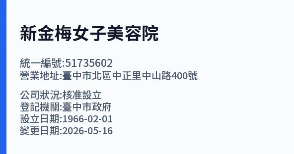 新金梅女子美容院的照片-統編 51735602(臺中市) 公司登記資料與營業項目詳細圖表