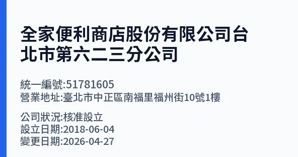 全家便利商店股份有限公司台北市第六二三分公司的照片-統編 51781605(臺北市) 公司登記資料與營業項目詳細圖表