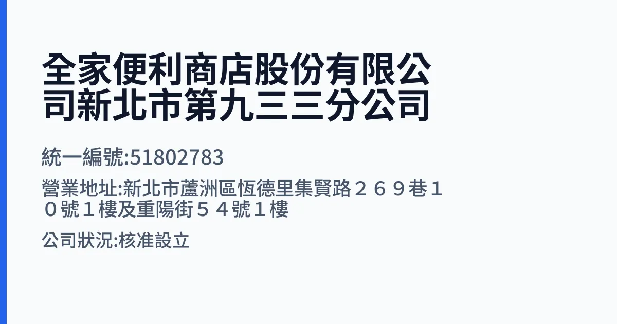 全家便利商店股份有限公司新北市第九三三分公司 - 統編 51802783(新北市) 公司登記資料與營業項目詳細圖表