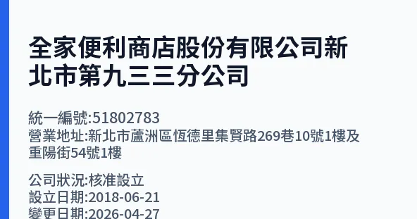 全家便利商店股份有限公司新北市第九三三分公司的照片-統編 51802783(新北市) 公司登記資料與營業項目詳細圖表
