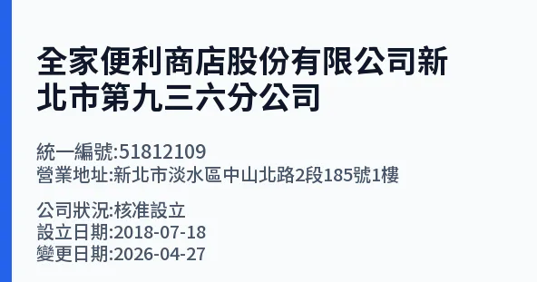 全家便利商店股份有限公司新北市第九三六分公司的照片-統編 51812109(新北市) 公司登記資料與營業項目詳細圖表
