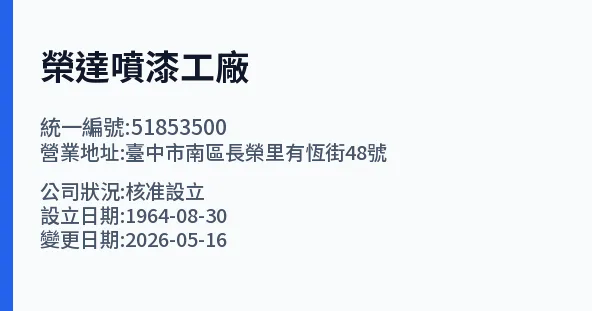 榮達噴漆工廠的照片-統編 51853500(臺中市) 公司登記資料與營業項目詳細圖表