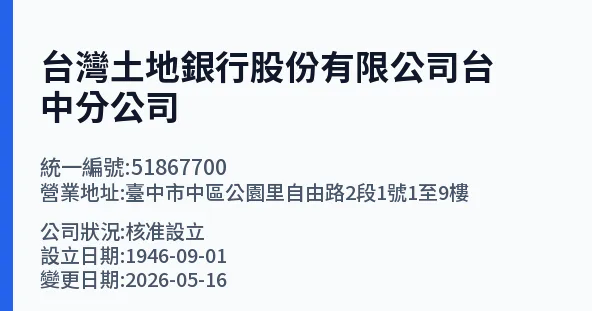 台灣土地銀行股份有限公司台中分公司的照片-統編 51867700(臺中市) 公司登記資料與營業項目詳細圖表