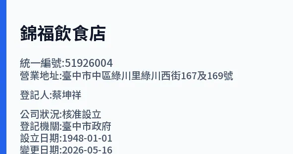 錦福飲食店的照片-統編 51926004(臺中市) 公司登記資料與營業項目詳細圖表