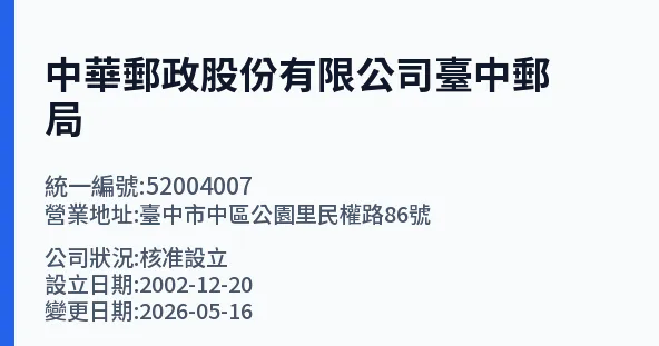 中華郵政股份有限公司臺中郵局的照片-統編 52004007(臺中市) 公司登記資料與營業項目詳細圖表