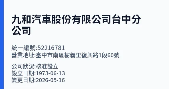 九和汽車股份有限公司台中分公司的照片-統編 52216781(臺中市) 公司登記資料與營業項目詳細圖表