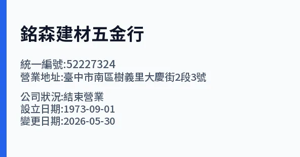 銘森建材五金行的照片-統編 52227324(臺中市) 公司登記資料與營業項目詳細圖表