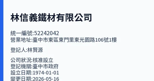 林信義鐵材有限公司的照片-統編 52242042(臺中市) 公司登記資料與營業項目詳細圖表