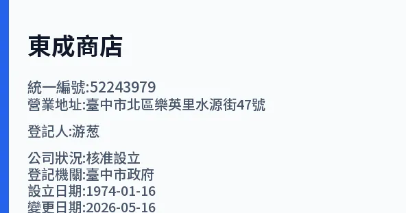 東成商店的照片-統編 52243979(臺中市) 公司登記資料與營業項目詳細圖表