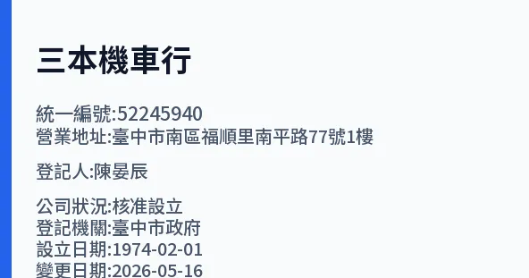 三本機車行的照片-統編 52245940(臺中市) 公司登記資料與營業項目詳細圖表