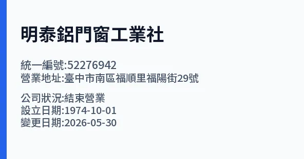 明泰鋁門窗工業社的照片-統編 52276942(臺中市) 公司登記資料與營業項目詳細圖表