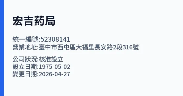 宏吉葯局的照片-統編 52308141(臺中市) 公司登記資料與營業項目詳細圖表