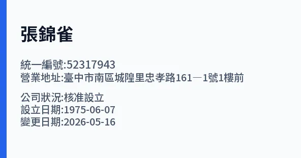 張錦雀的照片-統編 52317943(臺中市) 公司登記資料與營業項目詳細圖表