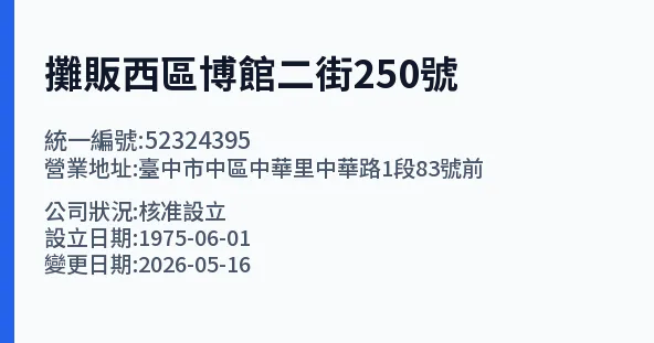 攤販西區博館二街250號的照片-統編 52324395(臺中市) 公司登記資料與營業項目詳細圖表