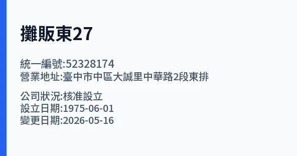 攤販東27的照片-統編 52328174(臺中市) 公司登記資料與營業項目詳細圖表