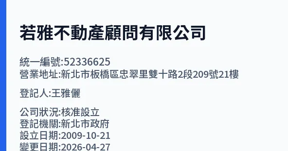 若雅不動產顧問有限公司的照片-統編 52336625(新北市) 公司登記資料與營業項目詳細圖表