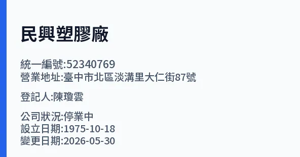 民興塑膠廠的照片-統編 52340769(臺中市) 公司登記資料與營業項目詳細圖表