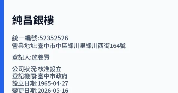 純昌銀樓的照片-統編 52352526(臺中市) 公司登記資料與營業項目詳細圖表