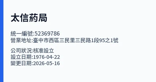 太信葯局的照片-統編 52369786(臺中市) 公司登記資料與營業項目詳細圖表
