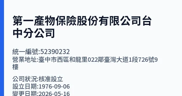 第一產物保險股份有限公司台中分公司的照片-統編 52390232(臺中市) 公司登記資料與營業項目詳細圖表